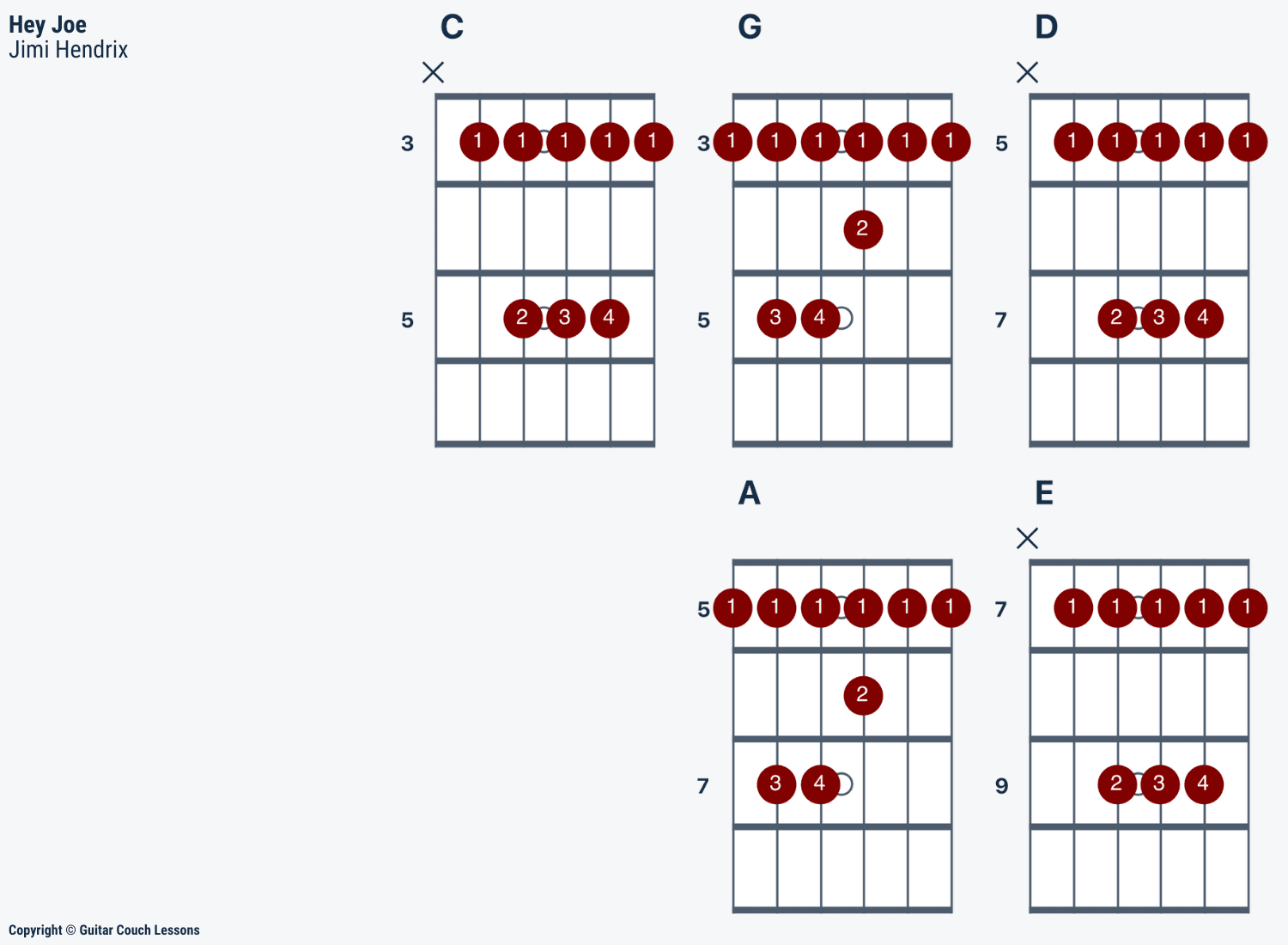 Hey Joe Guitar Chords